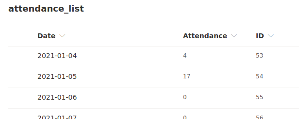 Microsoft Flow: Insert JSON into a Sharepoint Table